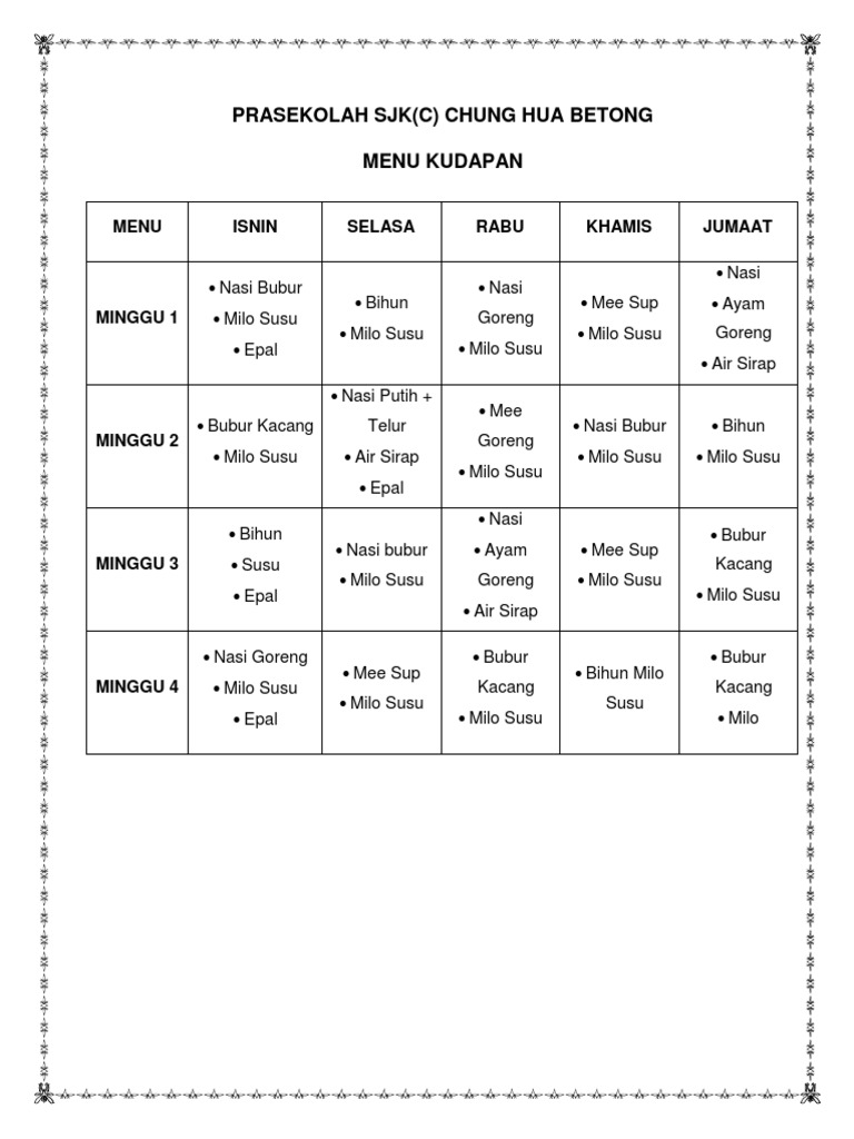 Menu Prasekolah SJKC Chung Hua Betong | PDF