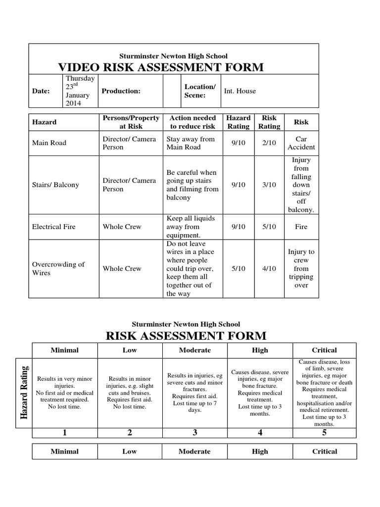 Risk Assesment | PDF | Traffic Collision | Risk