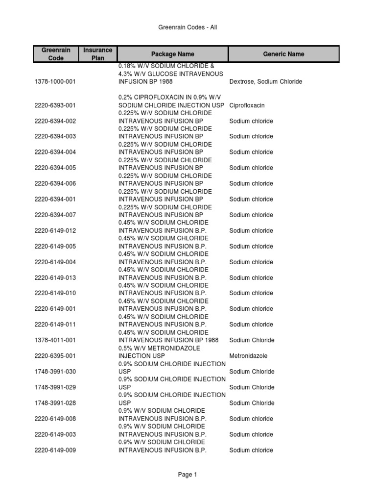 Drug Codes List 09-Apr-2012 | PDF | Hydrochloric Acid | Glucose