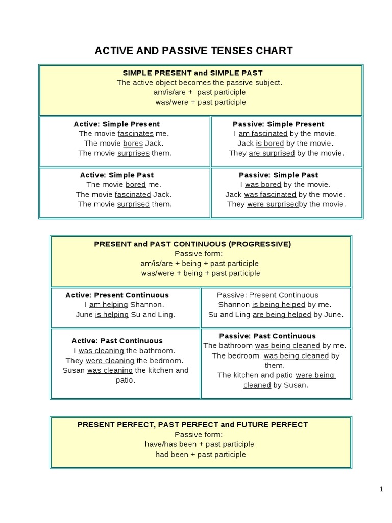 Active and Passive Tenses Chart | Languages | Cognitive Science