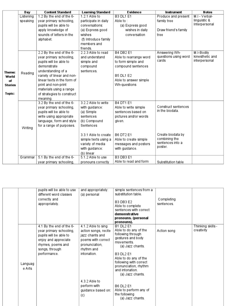 Scheme of Work Year 3 Unit 3&4 Last Draft | PDF | Reading (Process) | Semiotics