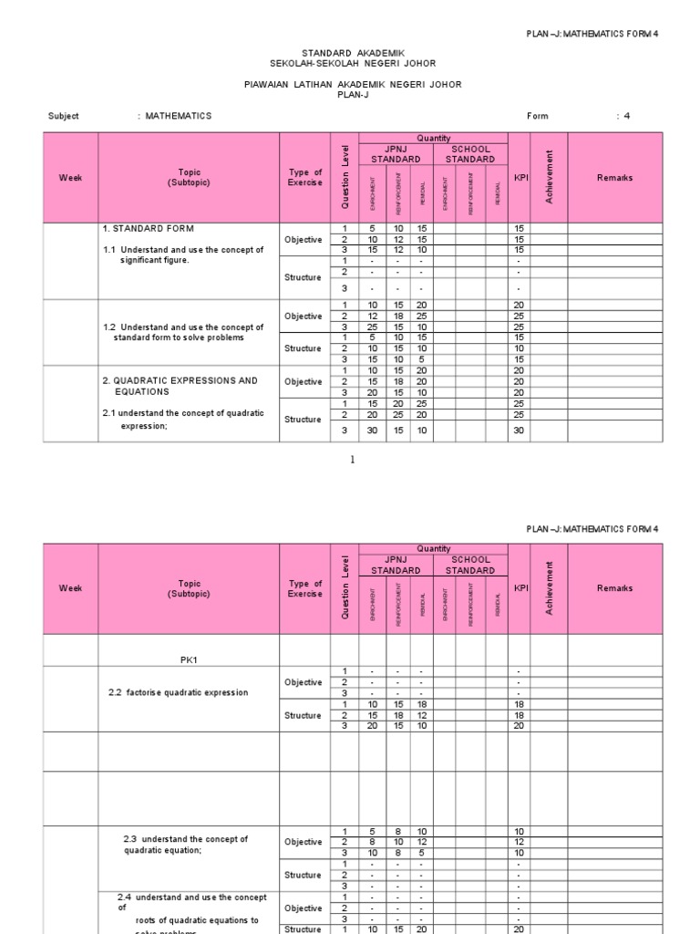PLAN-J Mathematics Form4 - 2011 | PDF | Trigonometric Functions | Sine