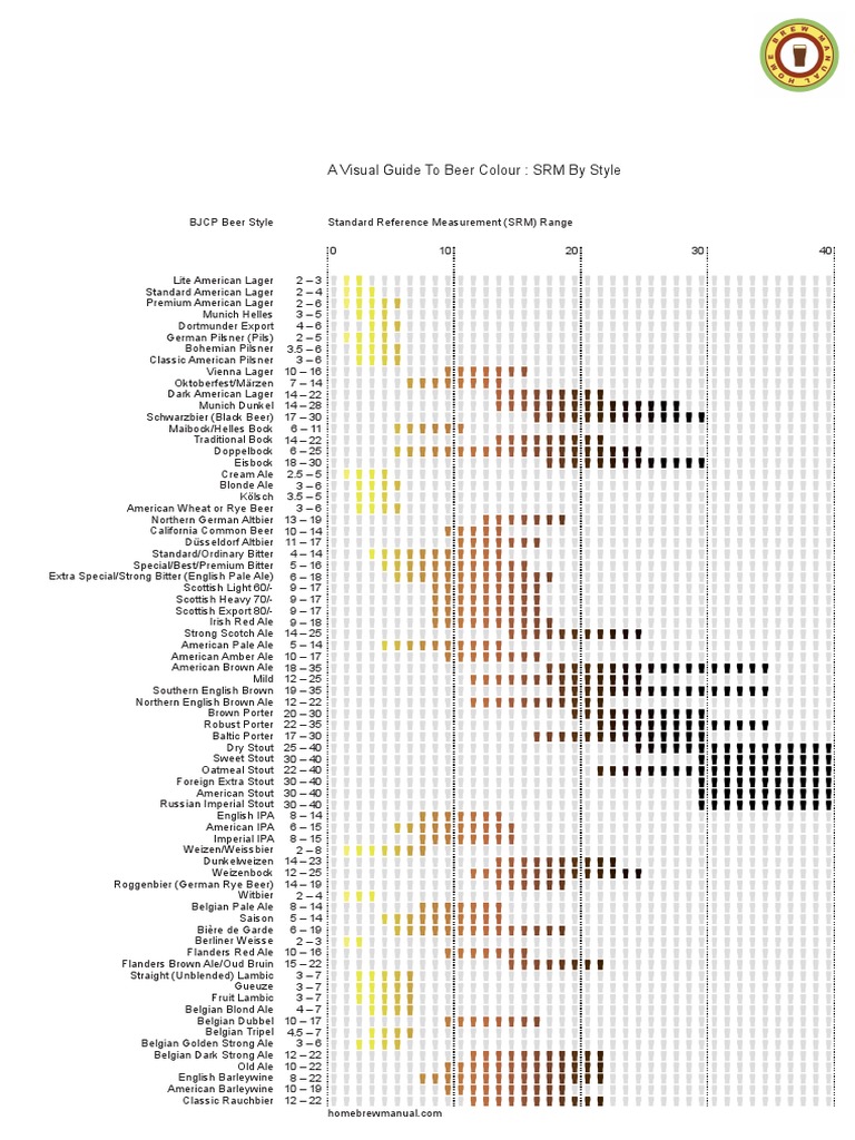 A Visual Guide To Beer Colour: SRM by Style | PDF | Cooking, Food & Wine