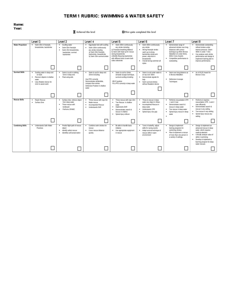 Swimming and Water Safety Rubrics 20061 | PDF | Swimming (Sport ...