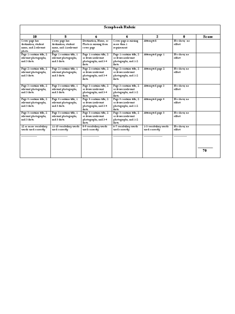 Scrapbook Rubric | PDF | Vocabulary | Writing