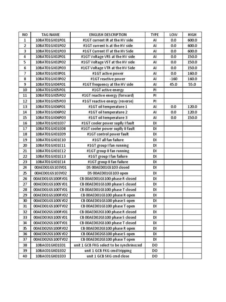 Electrical I/O List for DCS | PDF | Power Supply | Electronic Engineering
