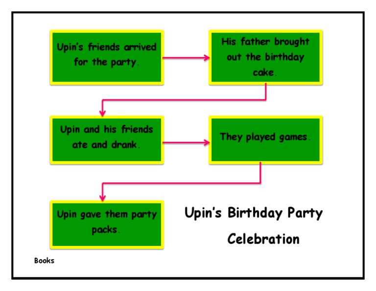 Flow Map Birthday Celebration. | PDF | Art