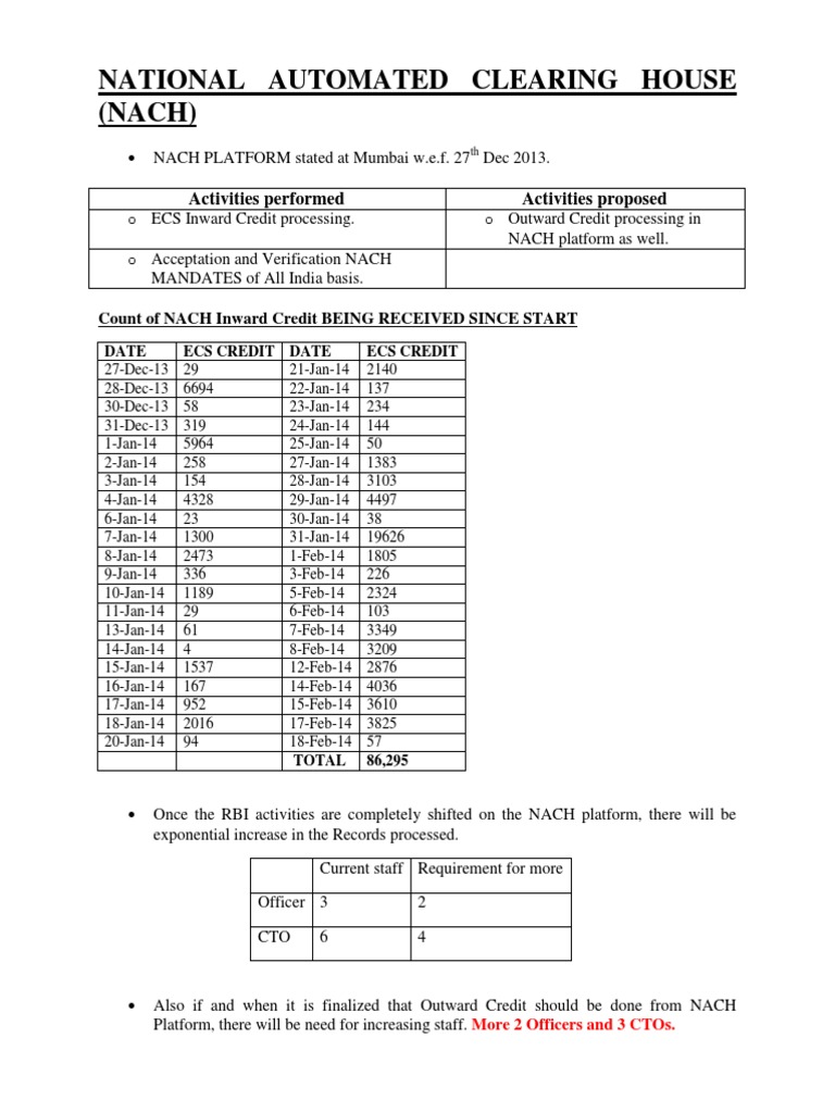 National Automated Clearing House | Technology | Computing
