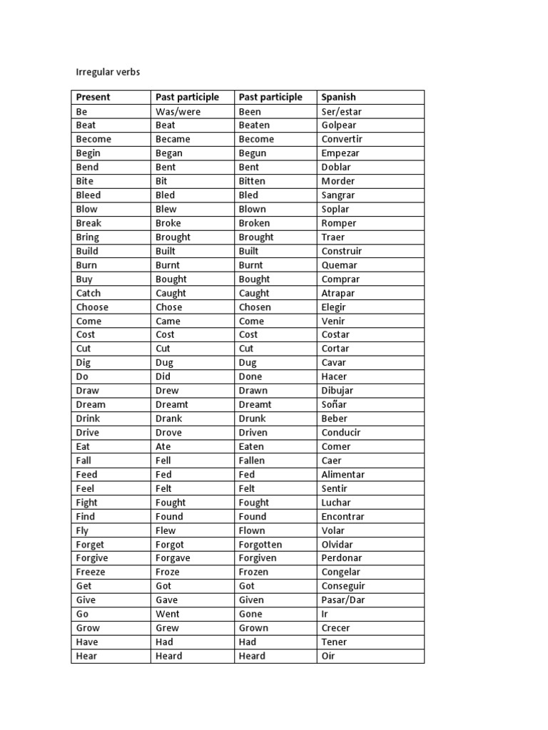 Present Past Participle Past Participle Spanish | PDF