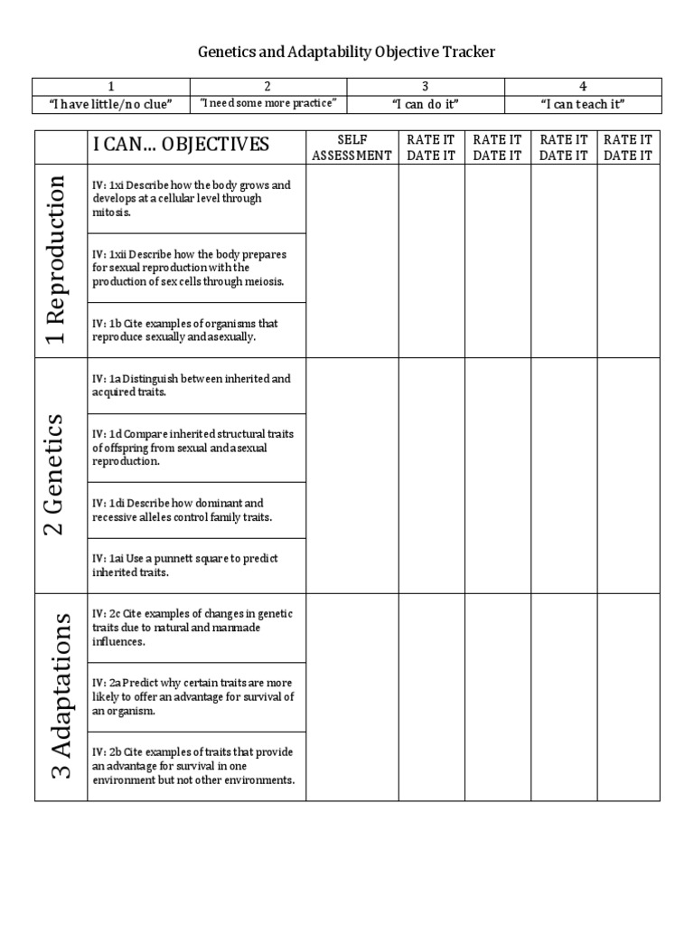 Genetics and Adaptability Tracker | PDF