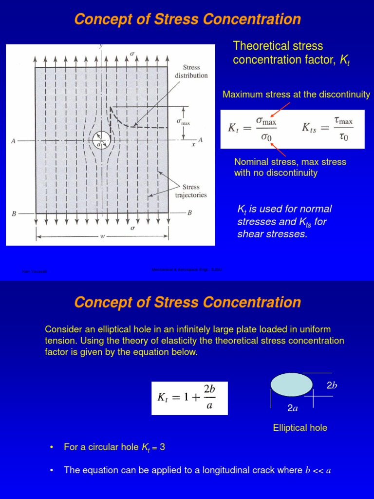 Stress Concentration | Stress (Mechanics) | Deformation (Mechanics)