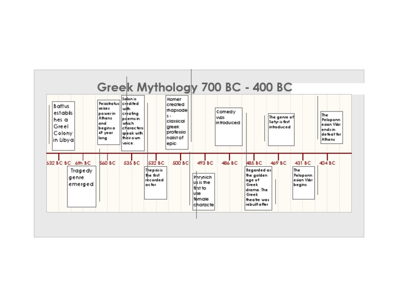Greek Drama Timeline: 700-400 BC | PDF | Art | History