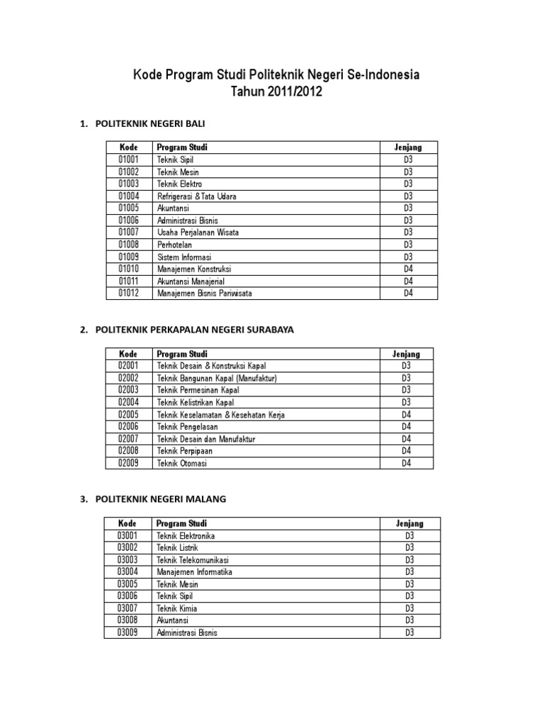 Kode Program Studi Politeknik Negeri Se - Indonesia | PDF