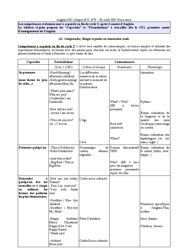 Anglais CE1 : Compétences A1 à acquérir | PDF | Syntaxe | Typologie ...