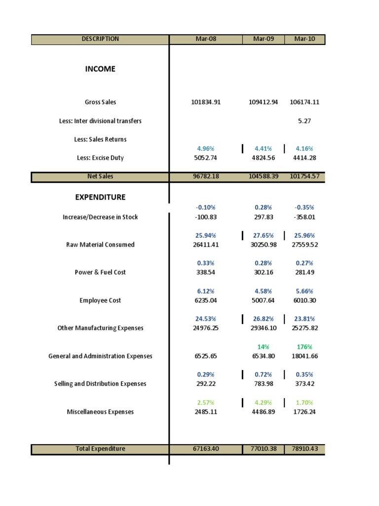ONGC Valuation | PDF | Expense | Revenue