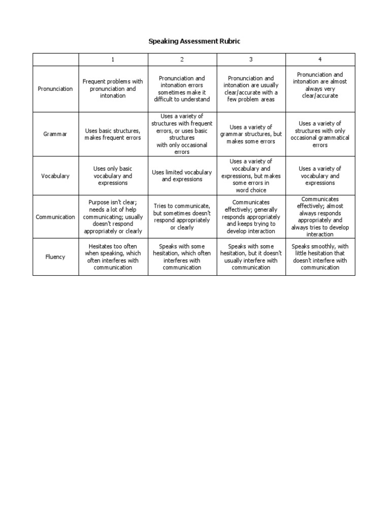 Speaking Assessment Rubric | PDF