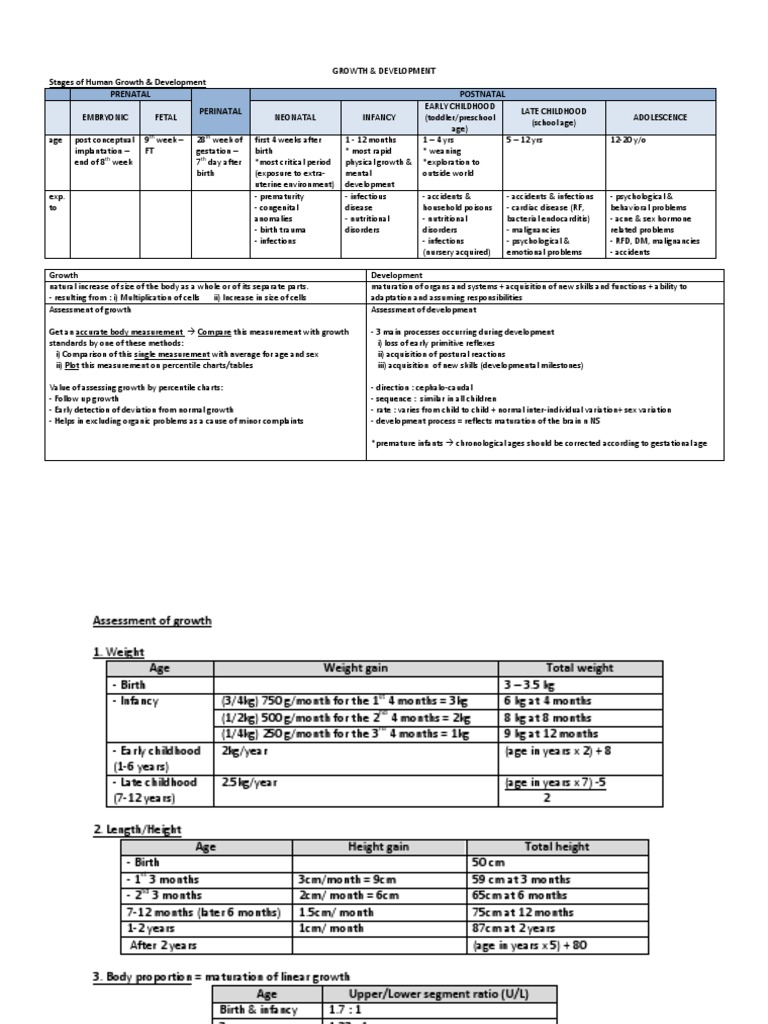 Stages of Human Growth & Development Prenatal Perinatal Postnatal | PDF ...