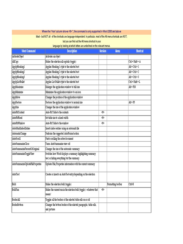 Complete Word Command | PDF | Microsoft Word | Keyboard Shortcut
