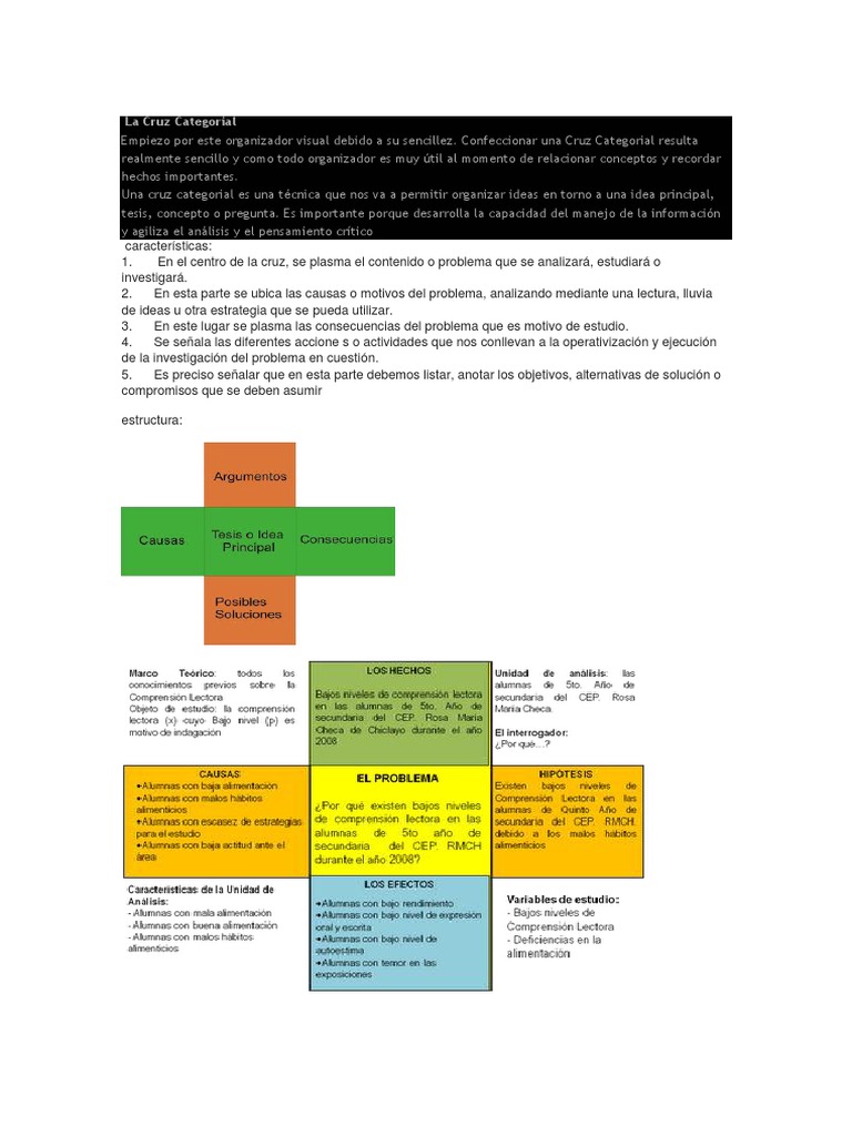 Cómo Crear una Cruz Categorial Efectiva | PDF