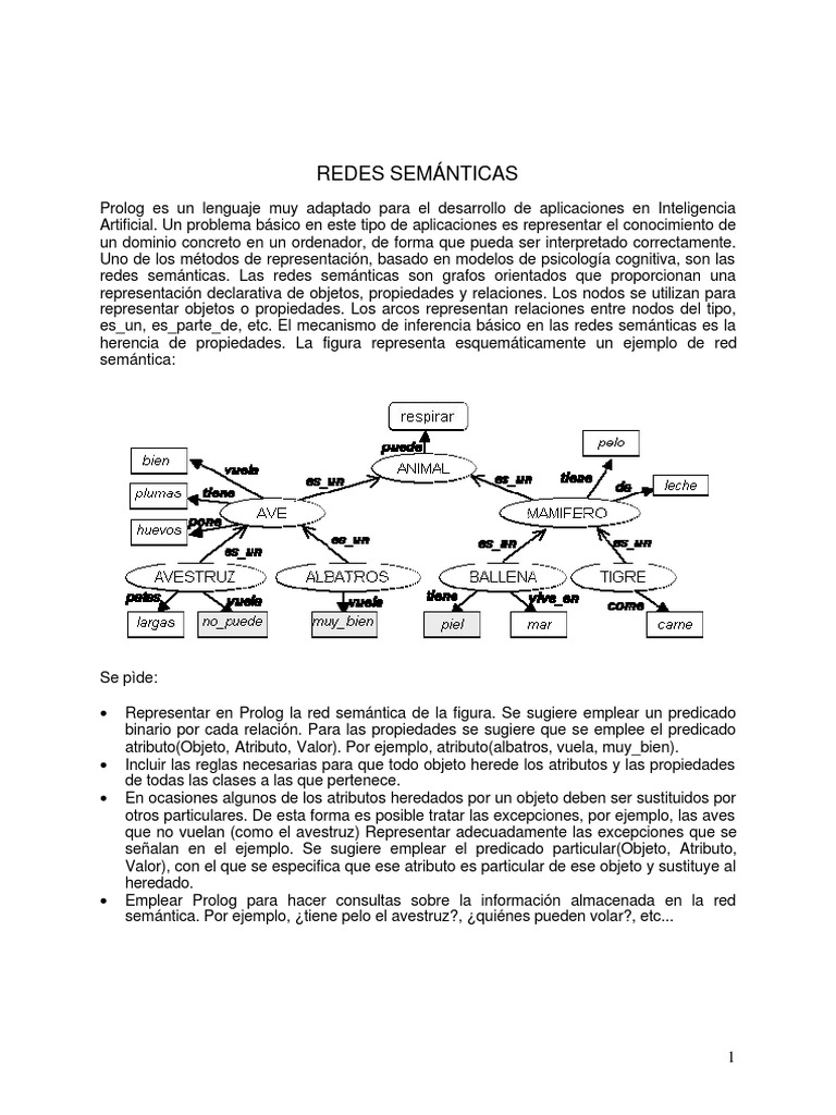 Ejercicios Redes Semanticas | PDF