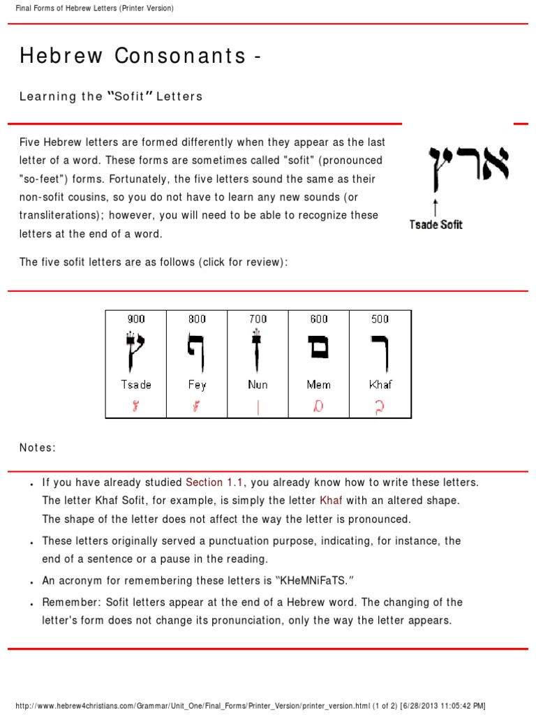 1.2 Final Forms of Hebrew Letters | PDF