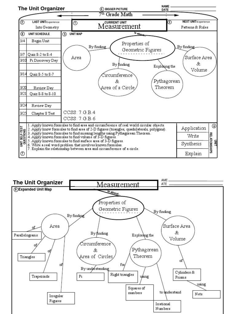Unit Organizer | PDF