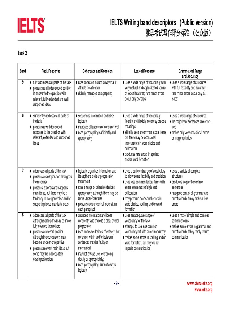 IELTS Writing Band Descriptors (Public Version) : Task 2 | PDF ...