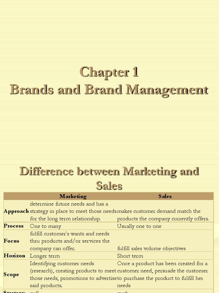 Chapter 1 PBM | PDF | Brand | Product (Business)