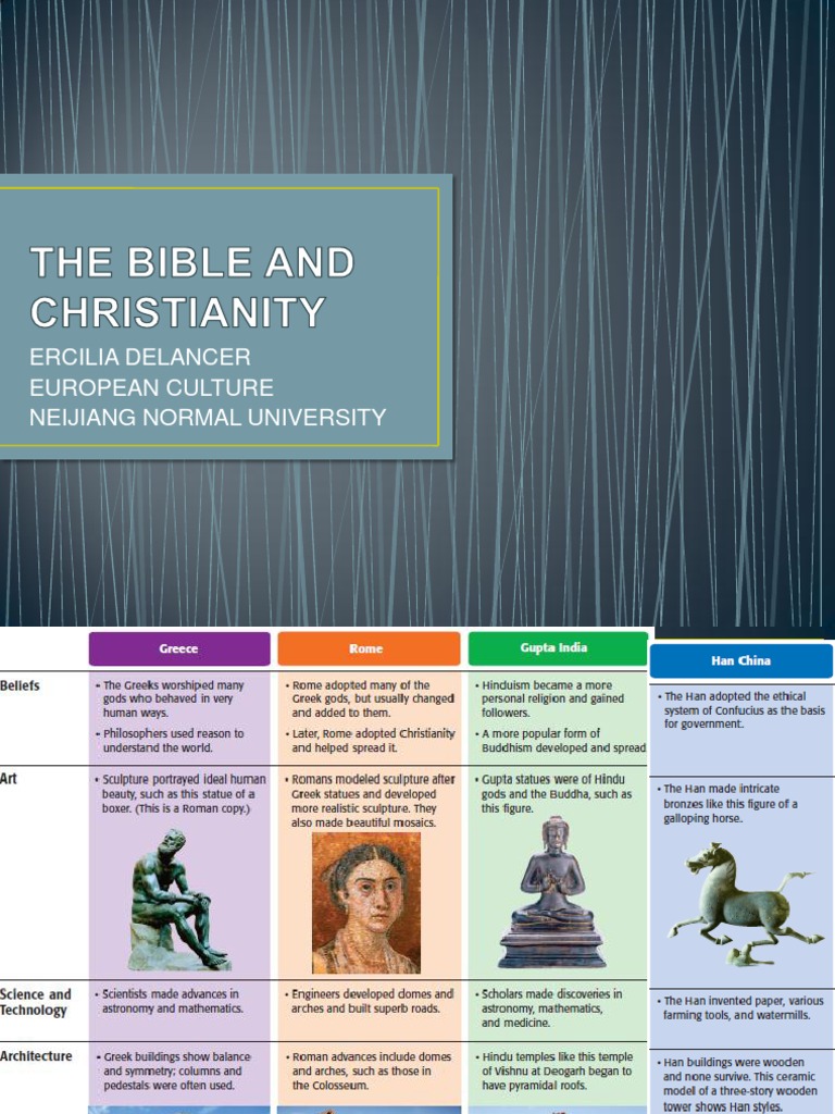 The Spread of Judeo-Christian Ideas and Beliefs Throughout the Roman ...