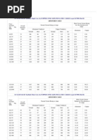 PEC Wire Size and Ampacity Table | PDF | Technology & Engineering