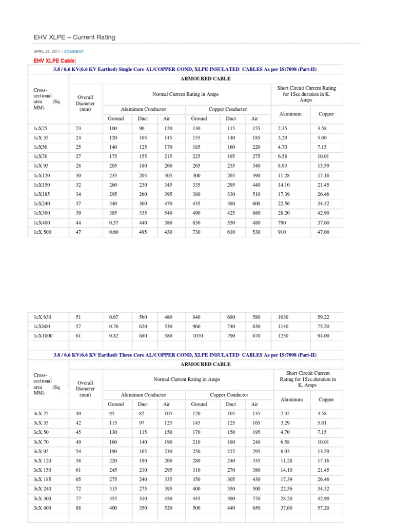 EHV XLPE - Current Rating | PDF | Cable | Electrical Conductor