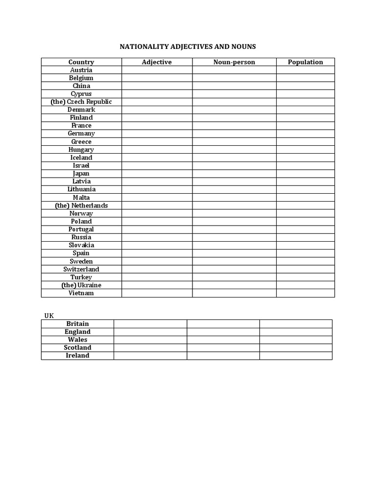 Nationality Adjectives and Nouns | PDF | Travel