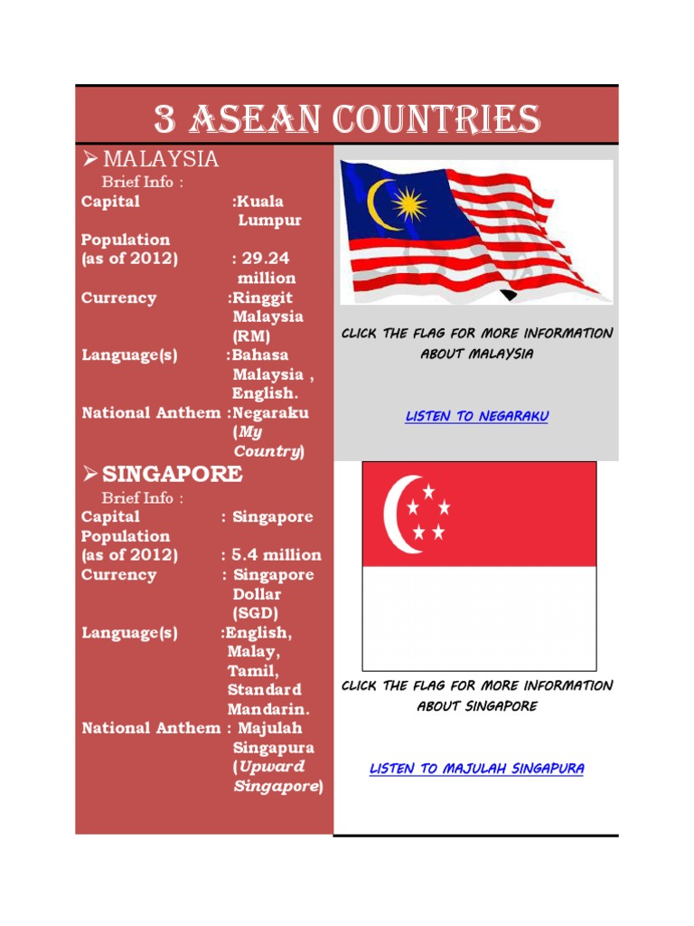 Overview of Malaysia and ASEAN Facts | PDF