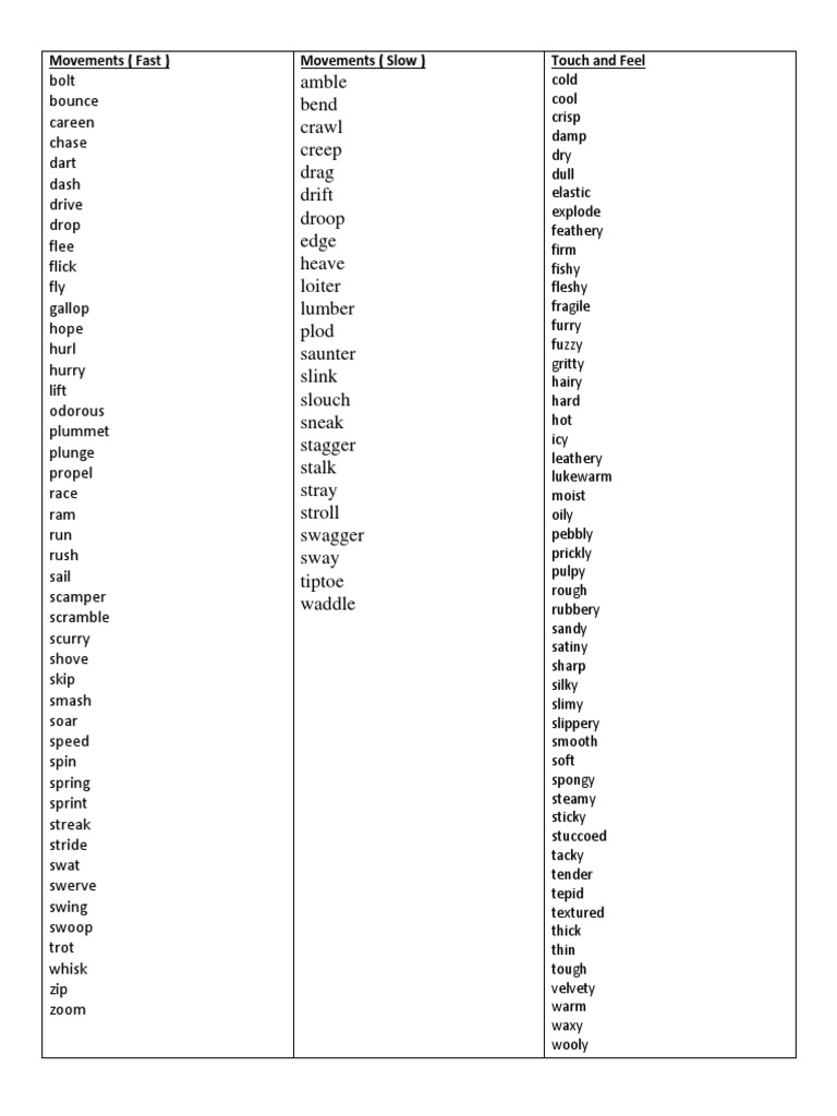 Descriptive Words | PDF