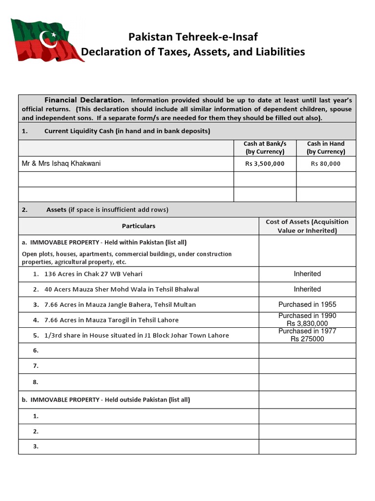Pakistan Tehreek-e-Insaf Declaration of Taxes, Assets, and Liabilities ...