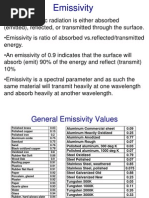 Emissivity Values of Metals and Alloys | PDF | Iron | Steel