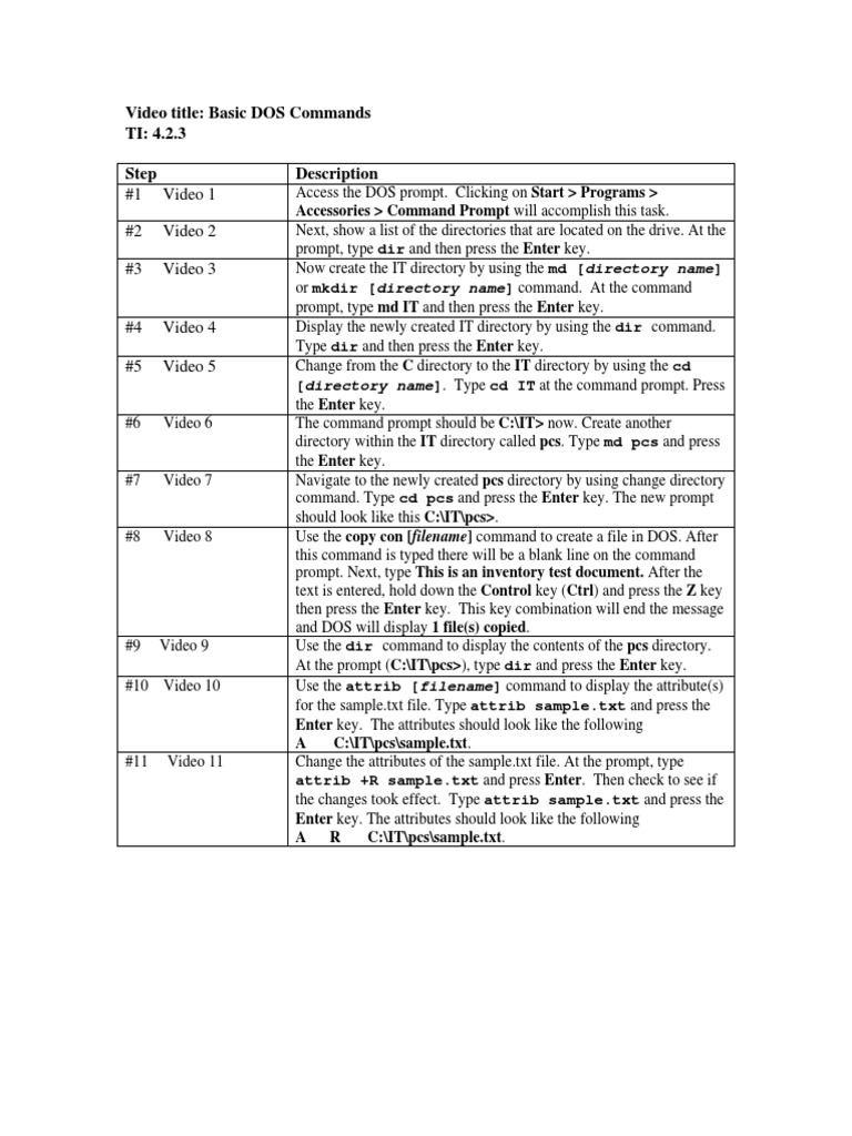 #1 Video 1 #2 Video 2 #3 Video 3: Video Title: Basic DOS Commands TI: 4.2.3 Step Description ...
