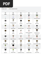 Minecraft Block Hardness Values Chart | PDF | Minecraft | Materials