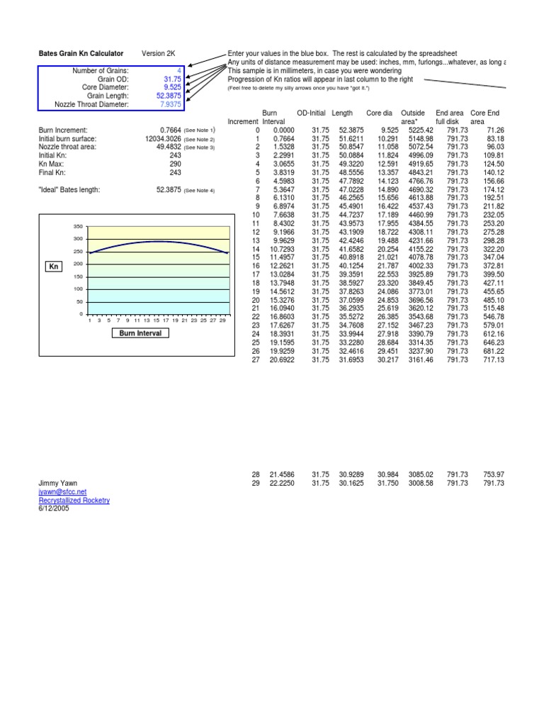 Bates Grain KN Calculator: (Feel Free To Delete My Silly Arrows Once ...