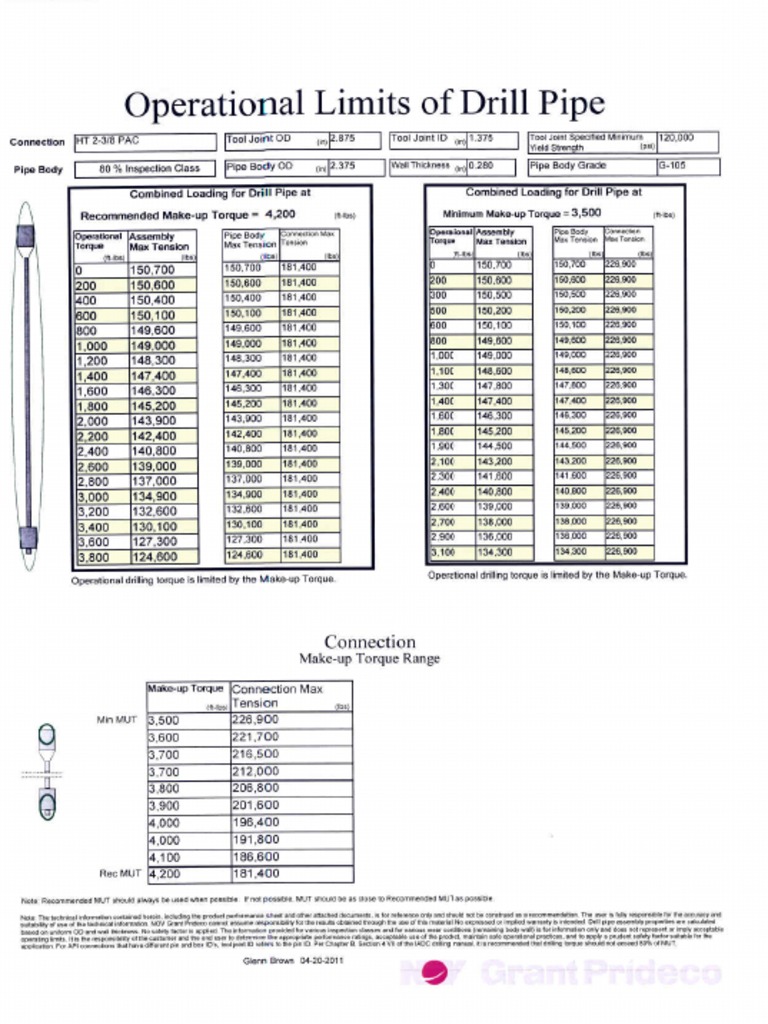 2-3-8 HT Pac Info | PDF
