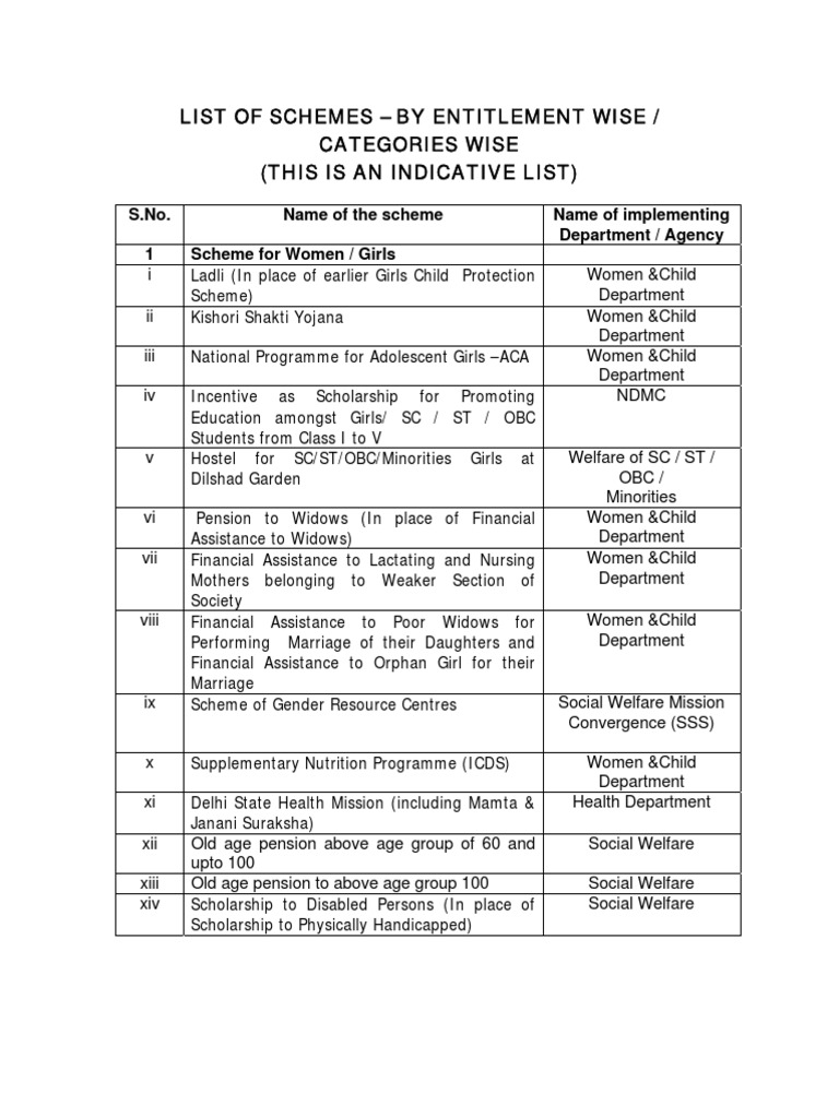 List of Schemes - by Entitlement Wise / Categories Wise (This Is An ...