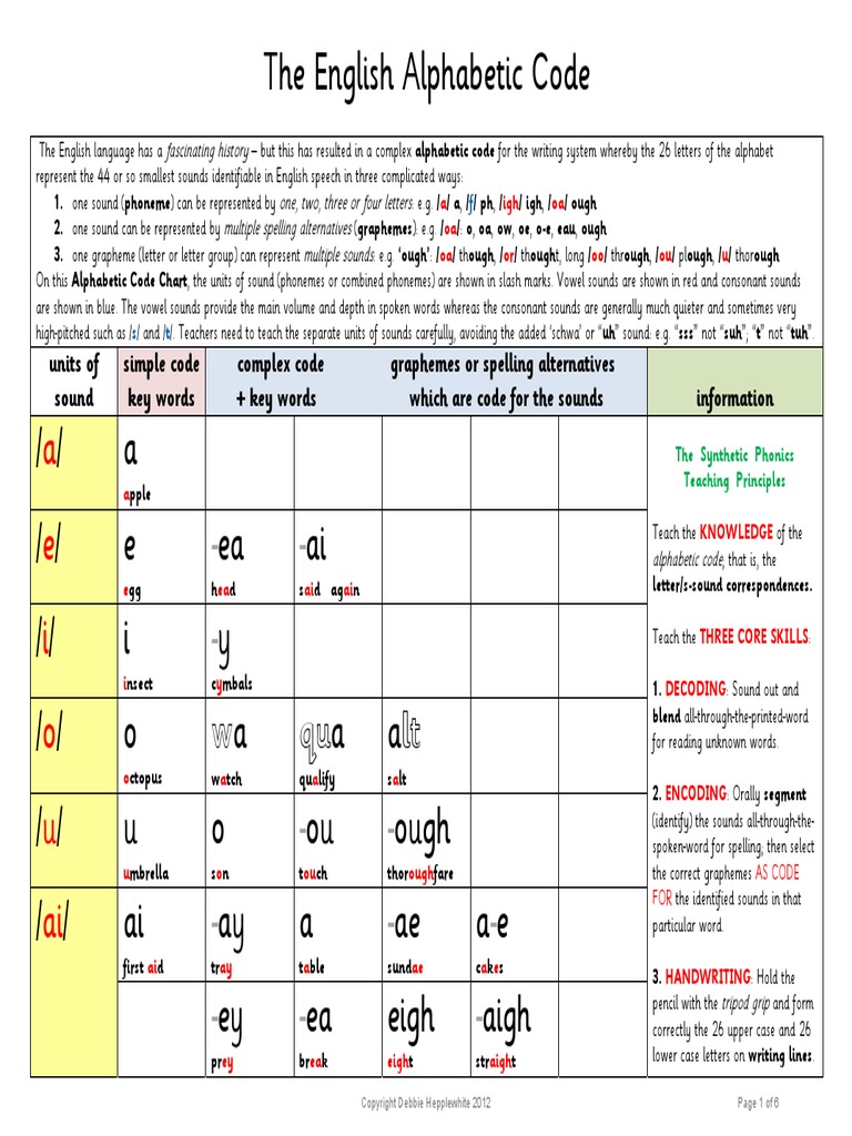 Aaa Training The English Alphabetic Code Pdf Alphabet Phonics