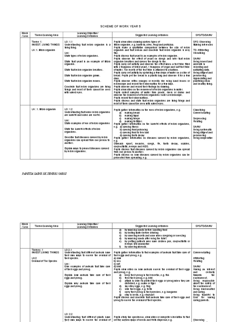 Year 5 Science Scheme Of Work PDF Nature