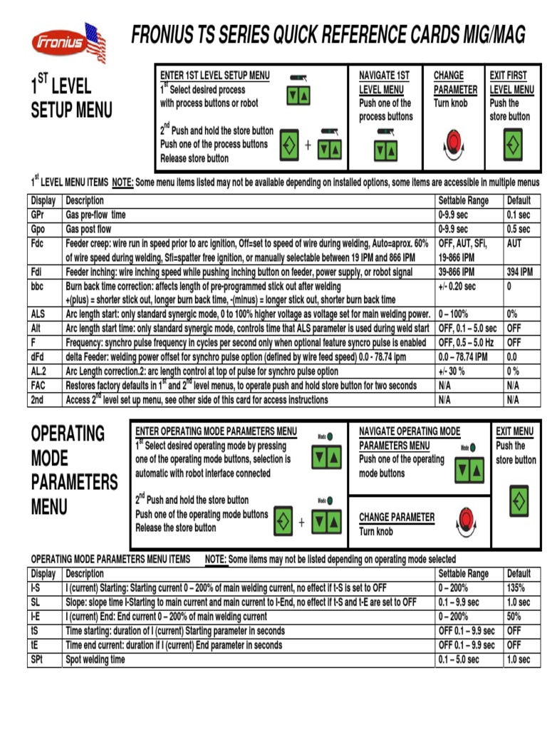Fronius Ts Series Quick Reference Cards Mig/Mag: 1 Level Setup Menu ...