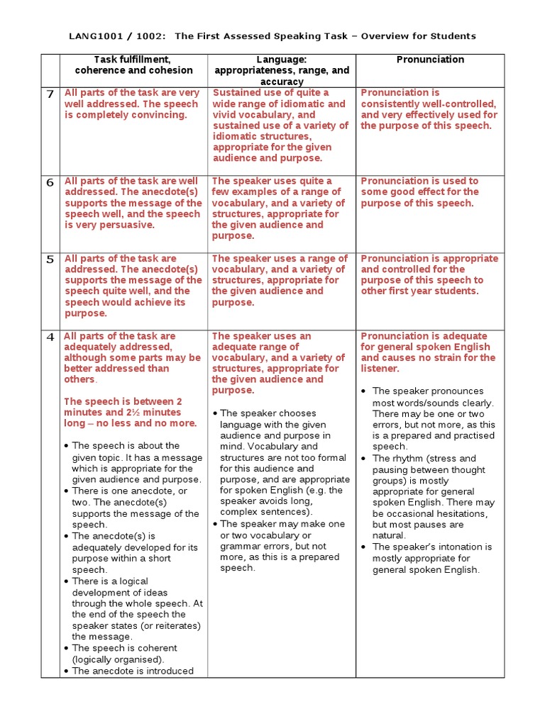 1st Speaking Marking Criteria | PDF | Speech | English Language