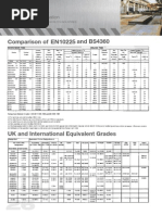 JIS Channels | PDF | Civil Engineering | Physics
