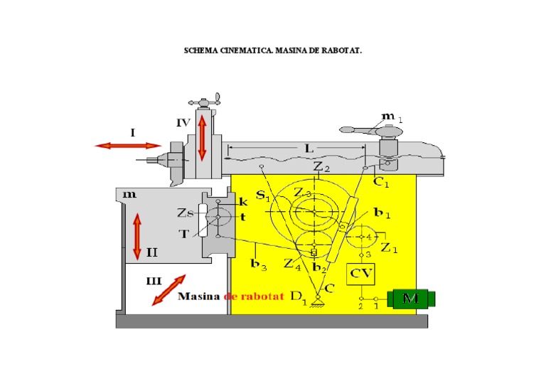 Schema Cinematica. Masina de Rabotat. | PDF