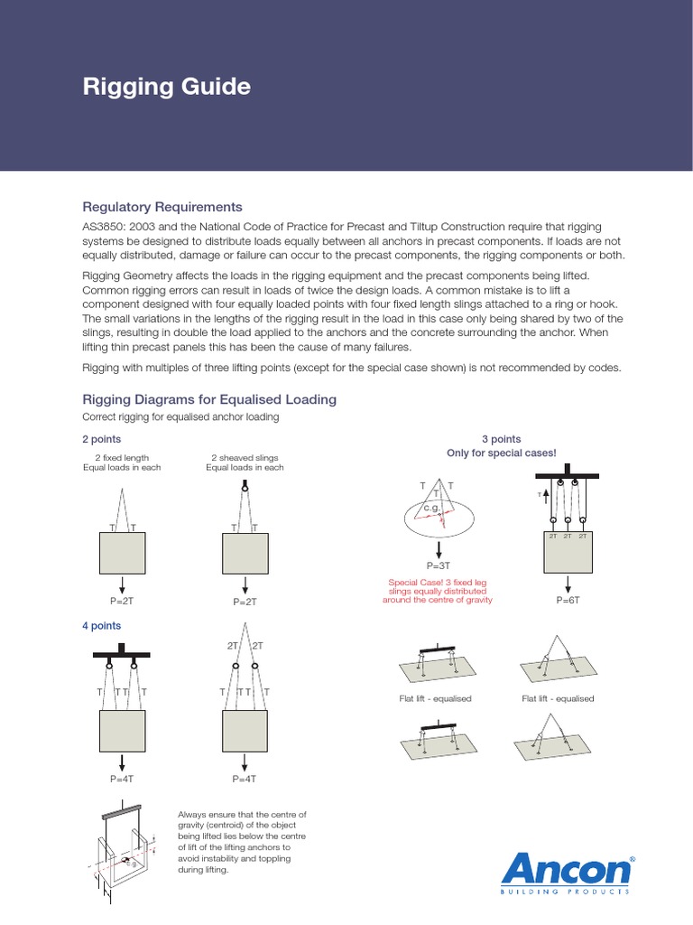Rigging Guide | PDF | Elevator | Nature