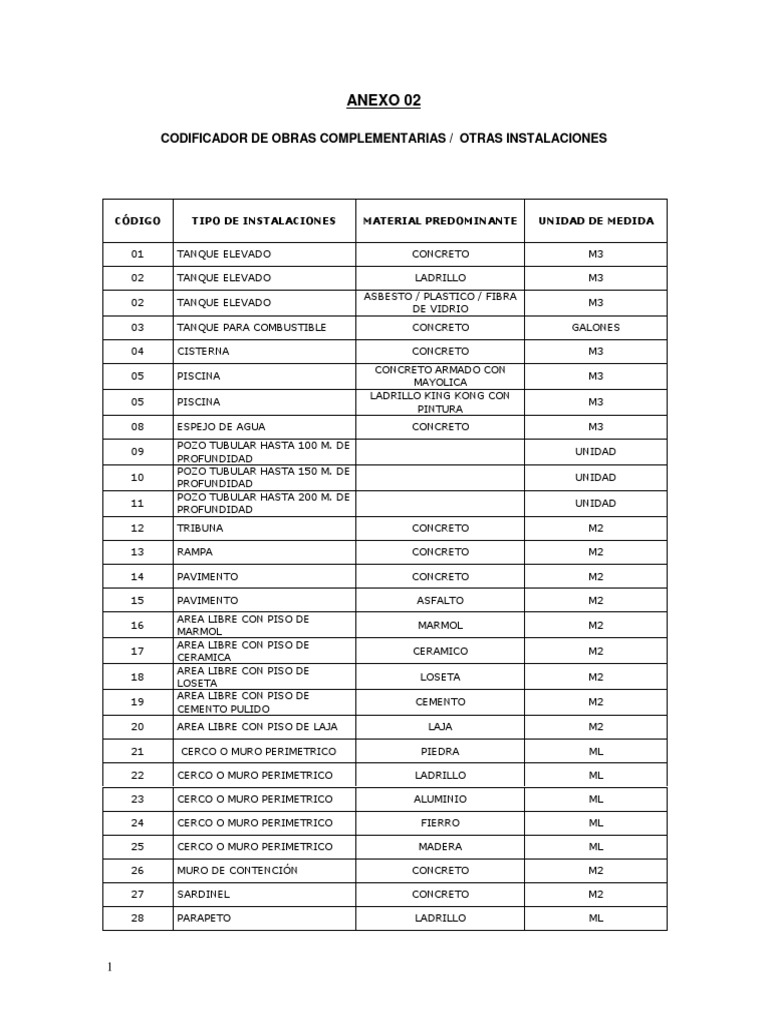 ANEXO 02 - Obras Complementarias | PDF