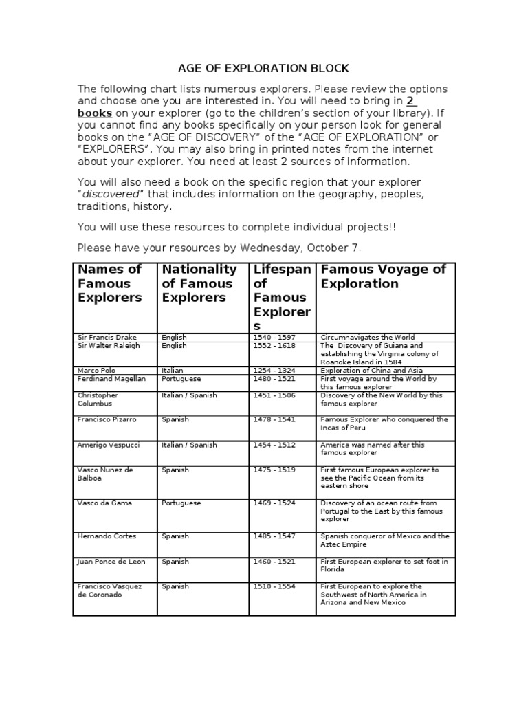 Explorers Chart | PDF | Age Of Discovery | Exploration